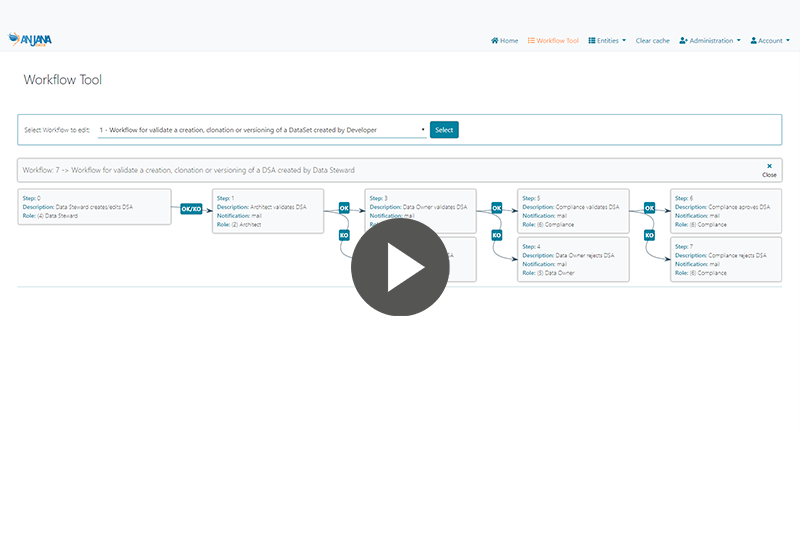 Core functionalities | Anjana Data: A Data Governance solution