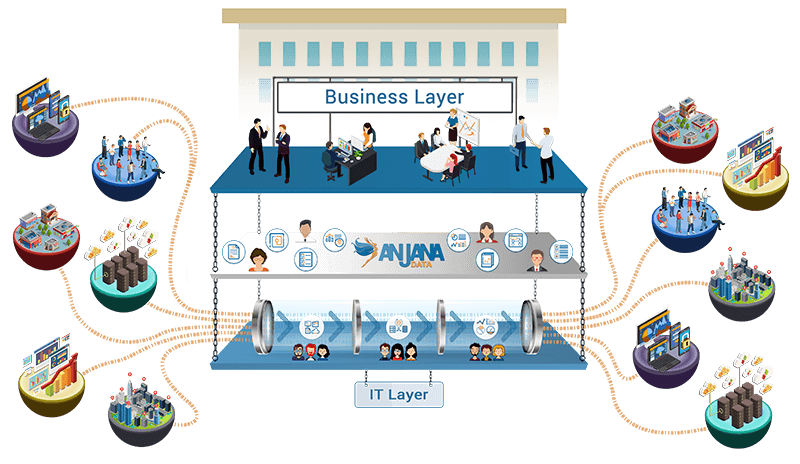 Anjana Data | Data Governance