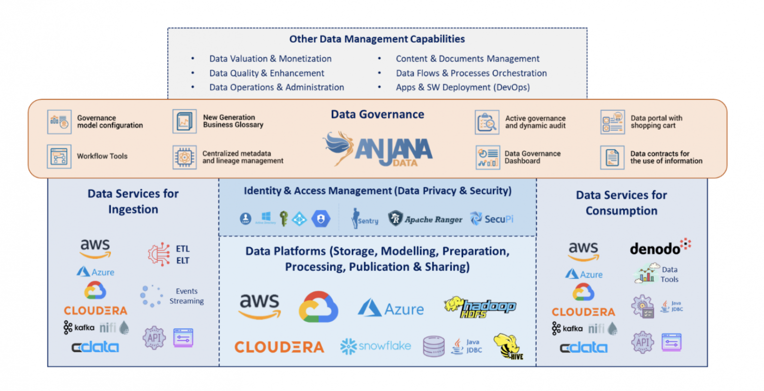 Problems with your data? You need DataOps* - Anjana Data